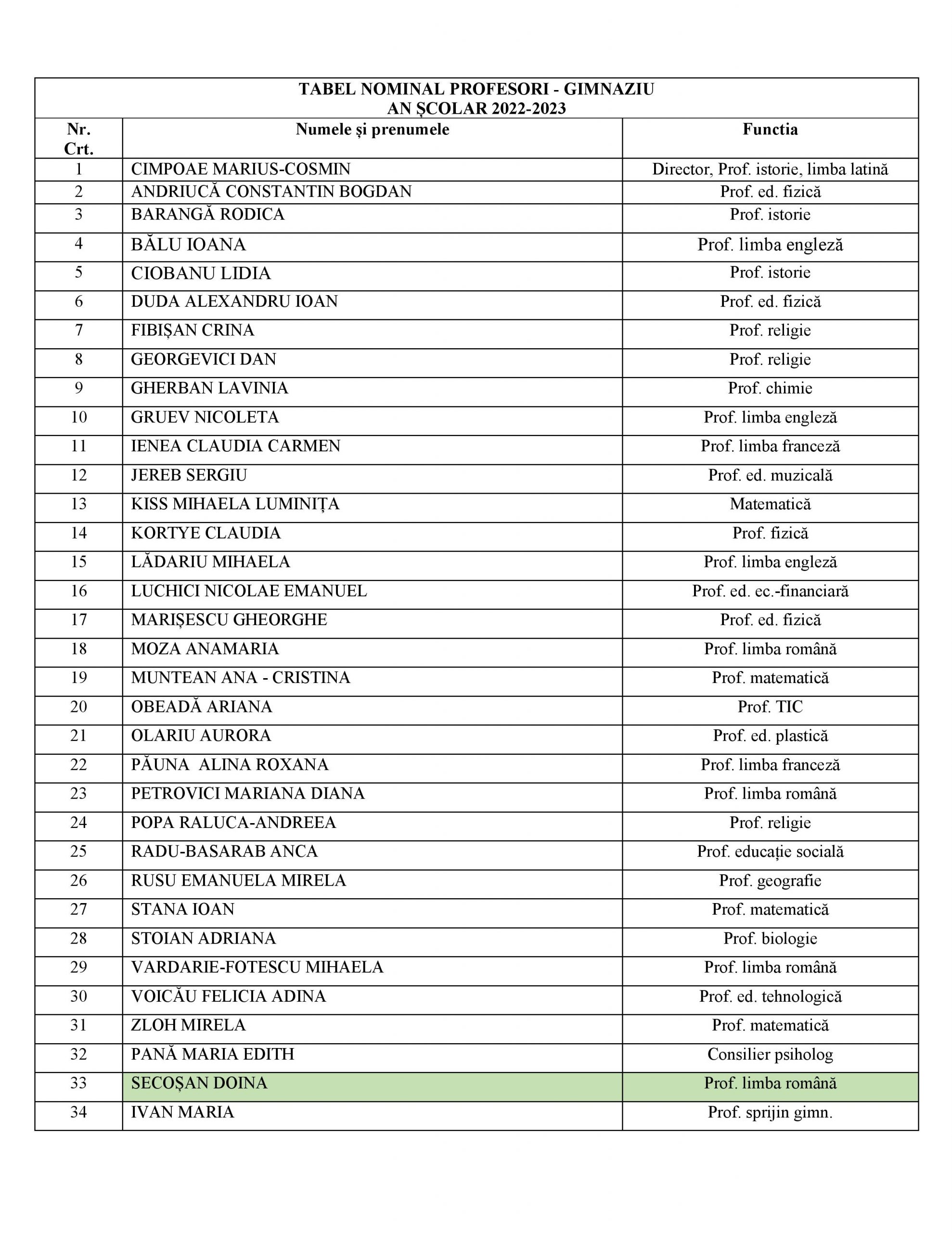 Profesorii școlii – Școala Gimnazială Nr. 27 Timișoara