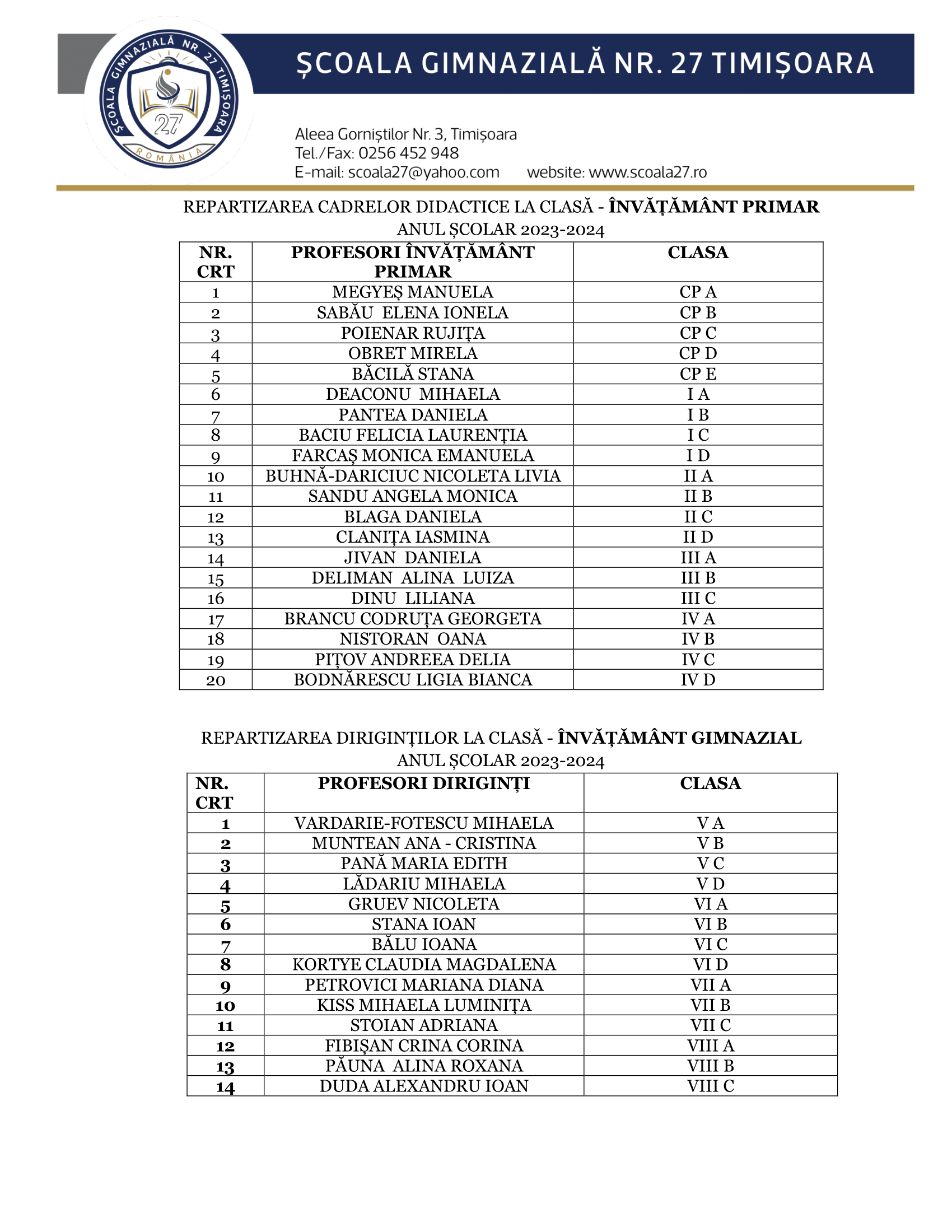 Profesorii școlii – Școala Gimnazială Nr. 27 Timișoara